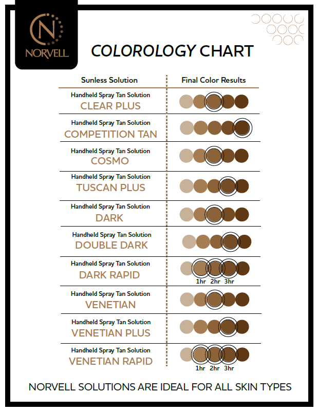 Colorology Chart Sunless Inc